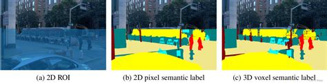 【论文笔记】occ3d A Large Scale 3d Occupancy Prediction Benchmark For Autonomous Driving Csdn博客