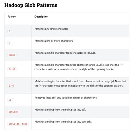 read file with glob pattern in spark