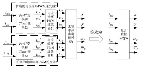 Support Vector Machine Inverse Based Bearingless Asynchronous Motor Control System Eureka