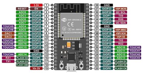 Esp32 Micropython Mqtt で Cloudwatch Alarmを机上で表示するデバイスを作ってみました