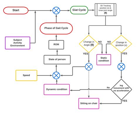 The Proposed Algorithm Shown In The Figure Includes Two Variables Download Scientific Diagram