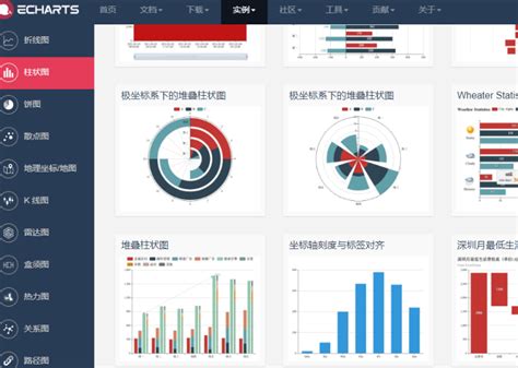 echarts vue3 0 大数据可视化项目，大数据可视化大屏？