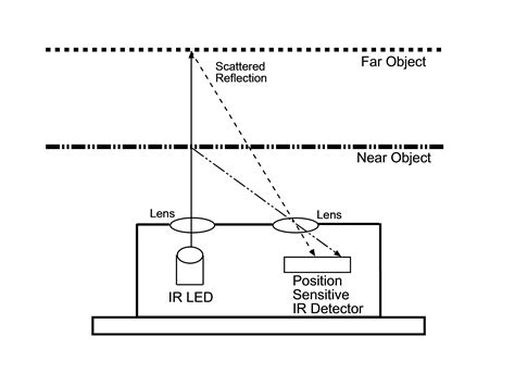 Arduino Uno Difference Between Ultrasonic Sensor And Distance Sensor Arduino Stack Exchange
