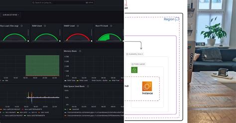 list github actions curated by subash medium