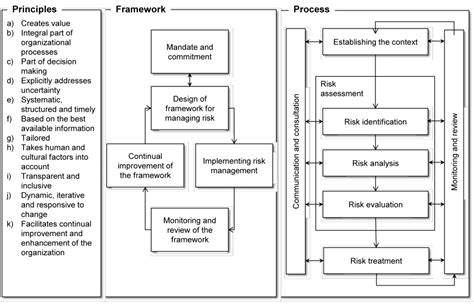 27 Iso 31000 Security Risk Management Inge Vandijck Cerm ® Risk