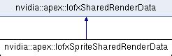 APEX Framework Nvidia Apex IofxSpriteSharedRenderData Struct Reference