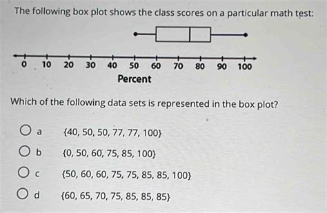 Solved The Following Box Plot Shows The Class Scores On A Particular Math Test Which Of The