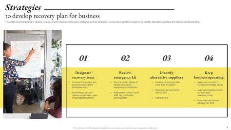 Recovery Strategy Powerpoint Ppt Template Bundles PPT Sample