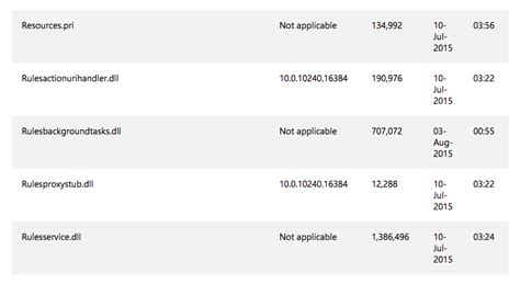 Microsoft Drops Another Windows 10 Update TechCrunch