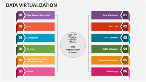 Data Virtualization PowerPoint and Google Slides Template - PPT Slides