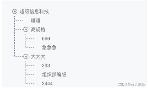 树形组件el tree添加虚线，指示线 el tree虚线 csdn博客
