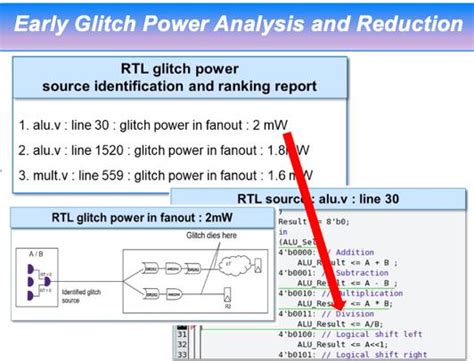 Glitch Power Issues Grow At Advanced Nodes Semiconductor Engineering