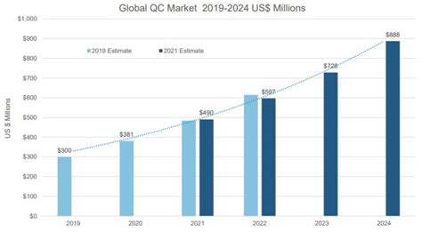 Just How Big Or Small Is The Quantum Computing Racket