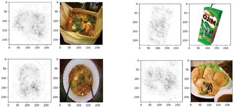 Figure 7 From Applying Machine Learning To Identify Counterfeit Foods Semantic Scholar