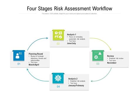 Four Stages Risk Assessment Workflow Ppt Powerpoint Presentation