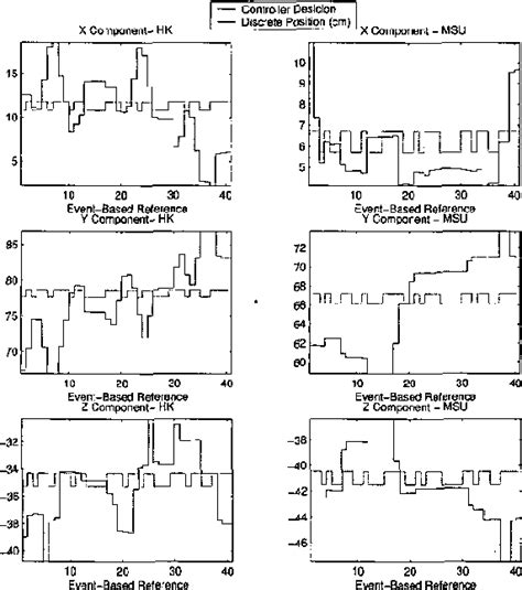 Figure 5 From Tele Coordinated Control Of Multi Robot Systems Via The Internet Semantic Scholar