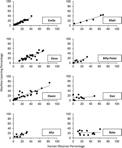 Hybrid Analyses Correlation Between The Percentages Measured By The
