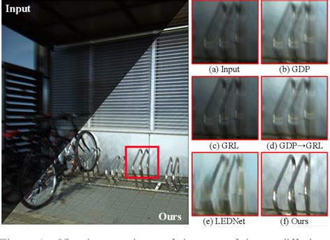 Figure 1 From Fourier Priors Guided Diffusion For Zero Shot Joint Low Light Enhancement And