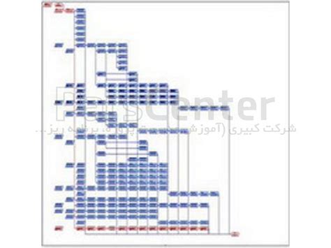 برنامه زمانبندی پروژه ساختمانی Msp خدمات خدمات مرت