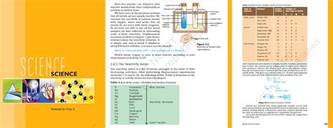 Cbse Class 10th Reactivity Series Details And Preparations Downloads