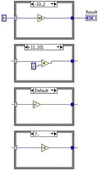Case Structures Wku Labview Academy