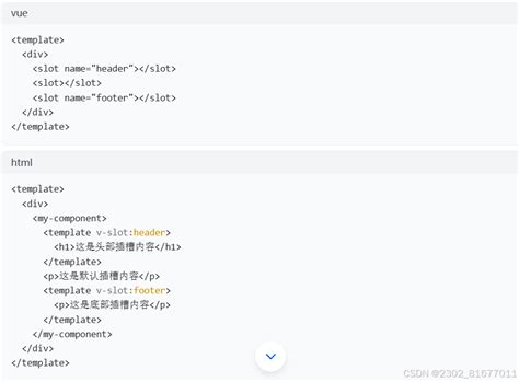 Vue的组件具体操作vue组件使用 Csdn博客
