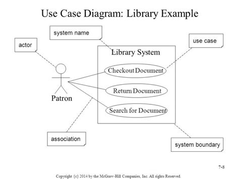 Use Case Diagram Pengertian Komponen Dan Contohnya Images