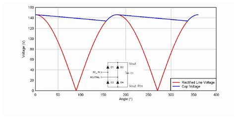 Ripple Current And Its Effects On The Performance Of Capacitors