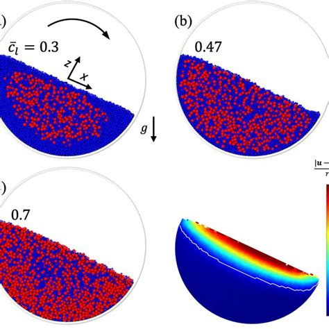 Shows Examples Of The Steady Segregation Pattern After 7 Rotations Download Scientific