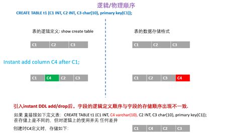 实现一个简单database13 墨天轮