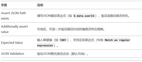适用于小白的jmeter保姆级教程：json断言 csdn博客