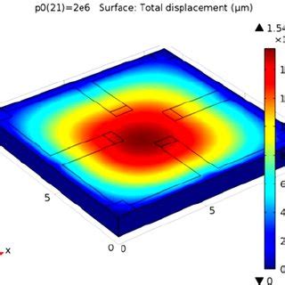 PDF A Critical Review Of MEMS Capacitive Pressure Sensors