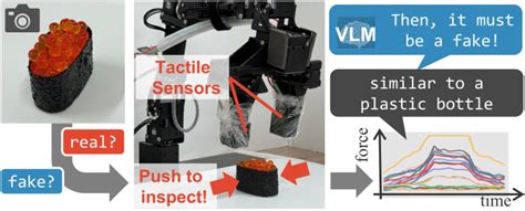 [논문 리뷰] Visuo Tactile Zero Shot Object Recognition With Vision Language Model