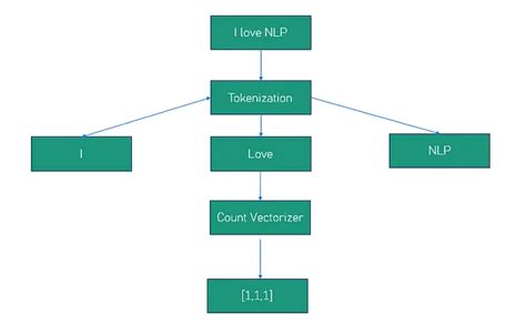 The Most Insightful Stories About Python Programming Medium