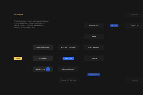 Electricity Monitoring On Behance