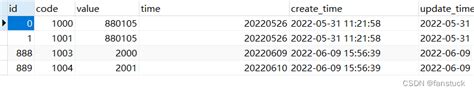Python写入MySQL数据库to sql 一文详解 代码展示 阿里云开发者社区 Python写入MySQL数据库to sql 一文详解 代码展示 阿里云开发者社区