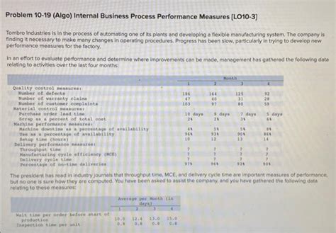 Solved Problem 10 19 Algo Internal Business Process
