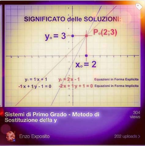 Cartesiangeometry On Tumblr