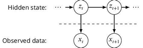 Diagram Of A State Space Process Download Scientific Diagram