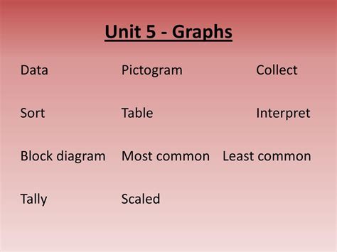 unit 1 numbers within 100 group ten altogether strategy left over