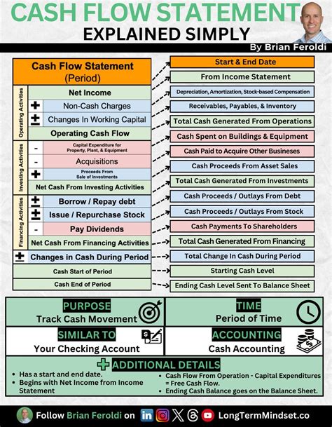 Brian The Cash Flow Statement Explained Simply Facebook In 2025