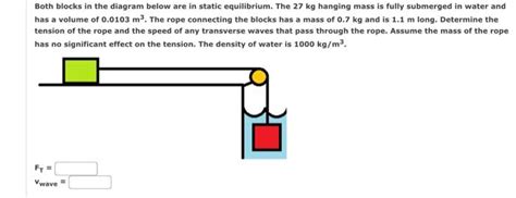 Solved Both Blocks In The Diagram Below Are In Static Chegg