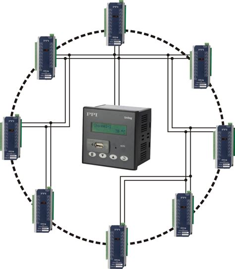 PPI UniLog 16 Channel Universal Process Data Recorder Amazon In Industrial Scientific