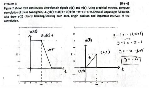 Solved Problem 3 8 4figure 2 ﻿shows Two Continuous