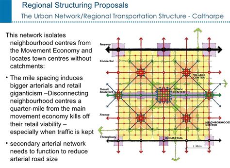 Extensions Diagram Architecture