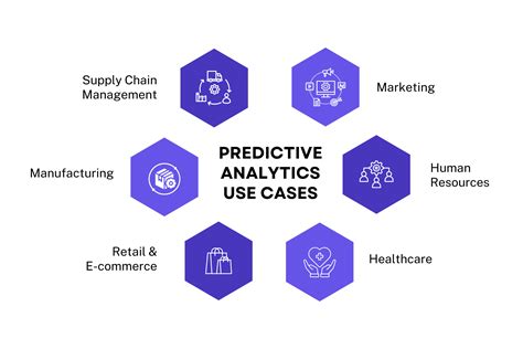 predictive analysis services usa data modeling services