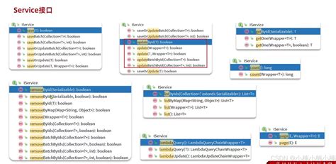 黑马mybatis Plus 学习笔记黑马 Mybatisplus Mpsql Csdn博客