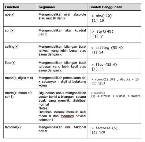 Memahami Bahasa R Untuk Jadi Data Professional Part 1