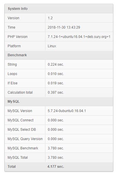 a benchmark isn t a benchmark w out something to compare against