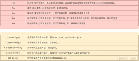 黑马程序员javaweb开发教程后端部分day04 01~day05 13 笔记分享黑马javaweb教程资料 Csdn博客